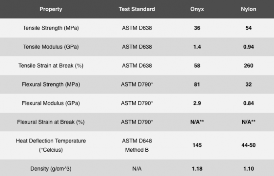 3D Printing | Chemistry & Physics and Astronomy